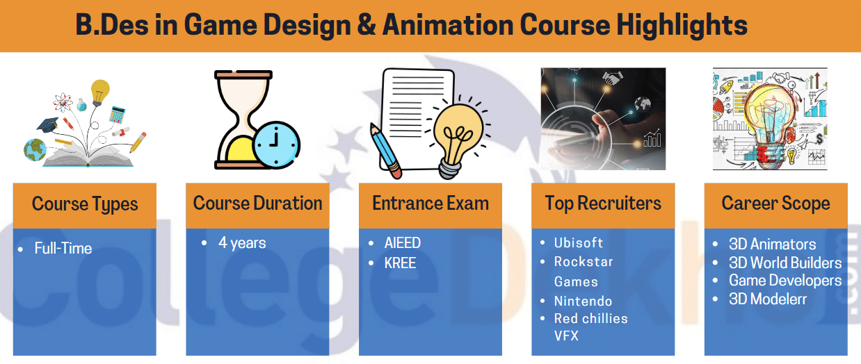 B.Des in Game Design & Animation - Course, Subjects, Syllabus, Fees, Salary & Scope